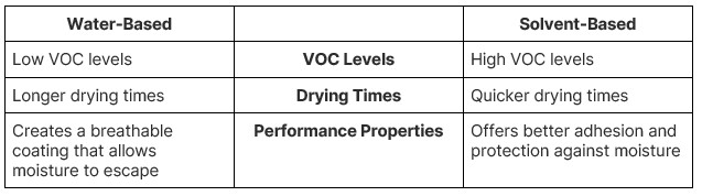 Determining the Ideal Cleaner for Your Fabric